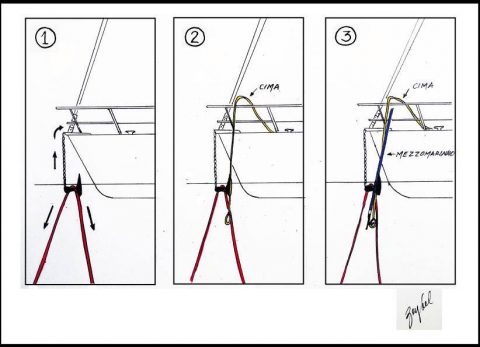 How to release the anchor from the chain of another boat